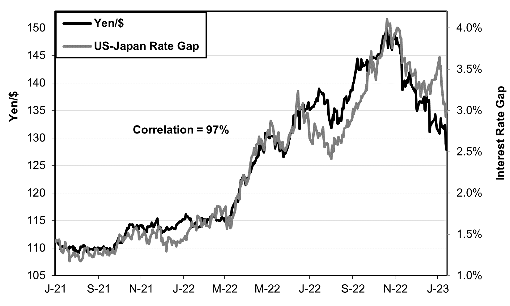 Will Kuroda Blink This Week? - by Richard Katz