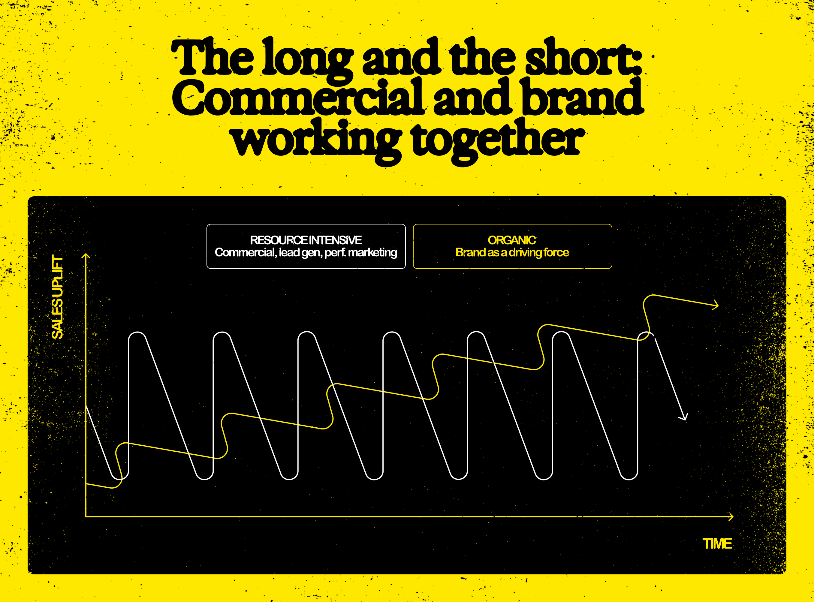 Early-stage branding: driving go-to-market impact