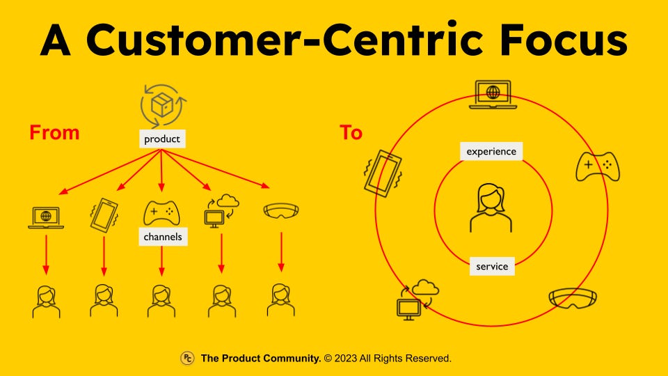 Fifteen Ways to Learn from Your Members - by James Young