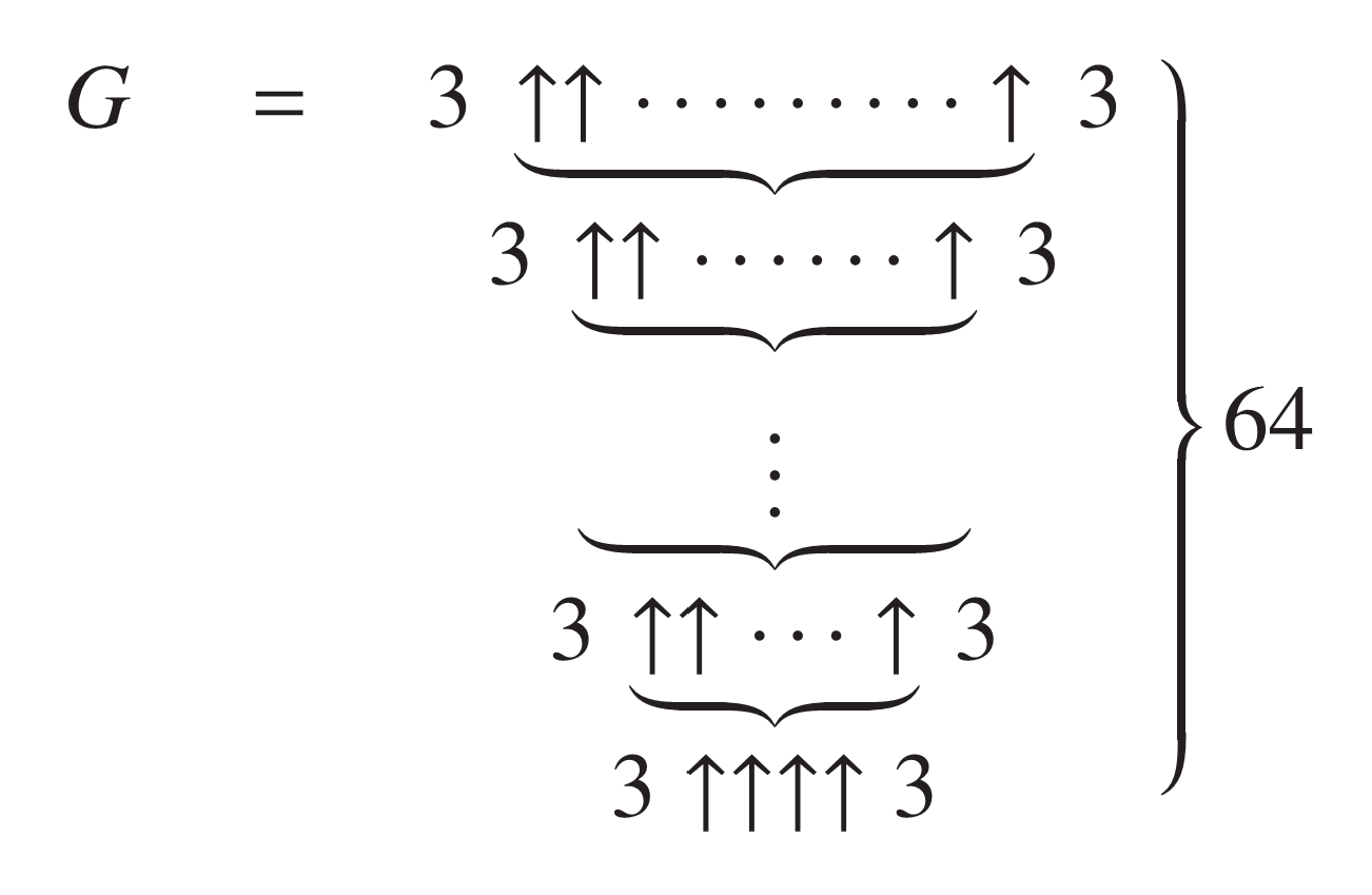 The largest tweetable number - by Joel David Hamkins