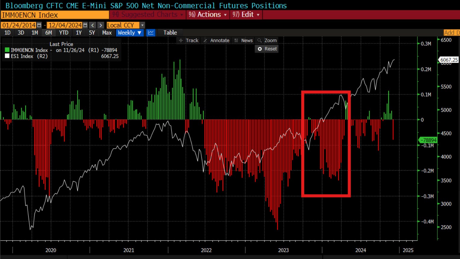 Alpha Report: The Macro Risks For Bitcoin