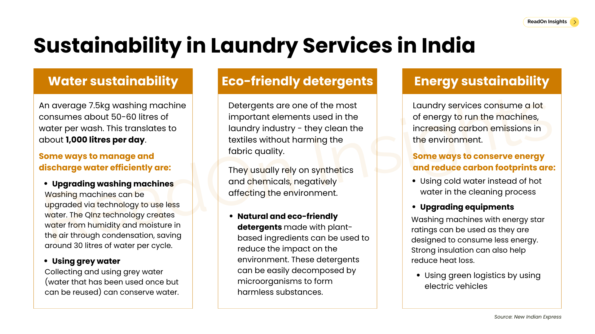 🌊 Sustainable Laundry: A New Wave - by Pratibha Jain