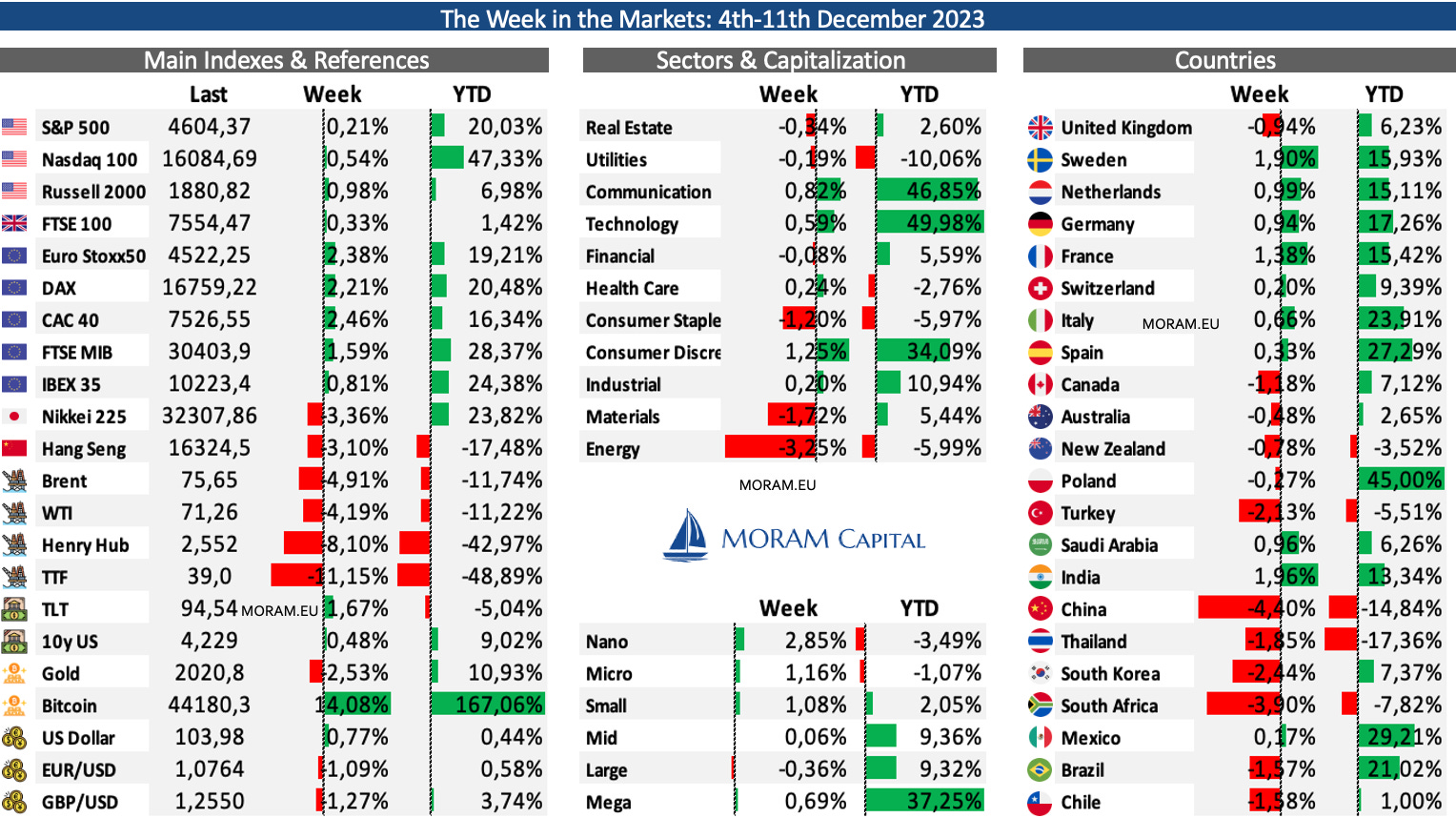 Kistos Holdings Analysis - What is going on with one of the most ...