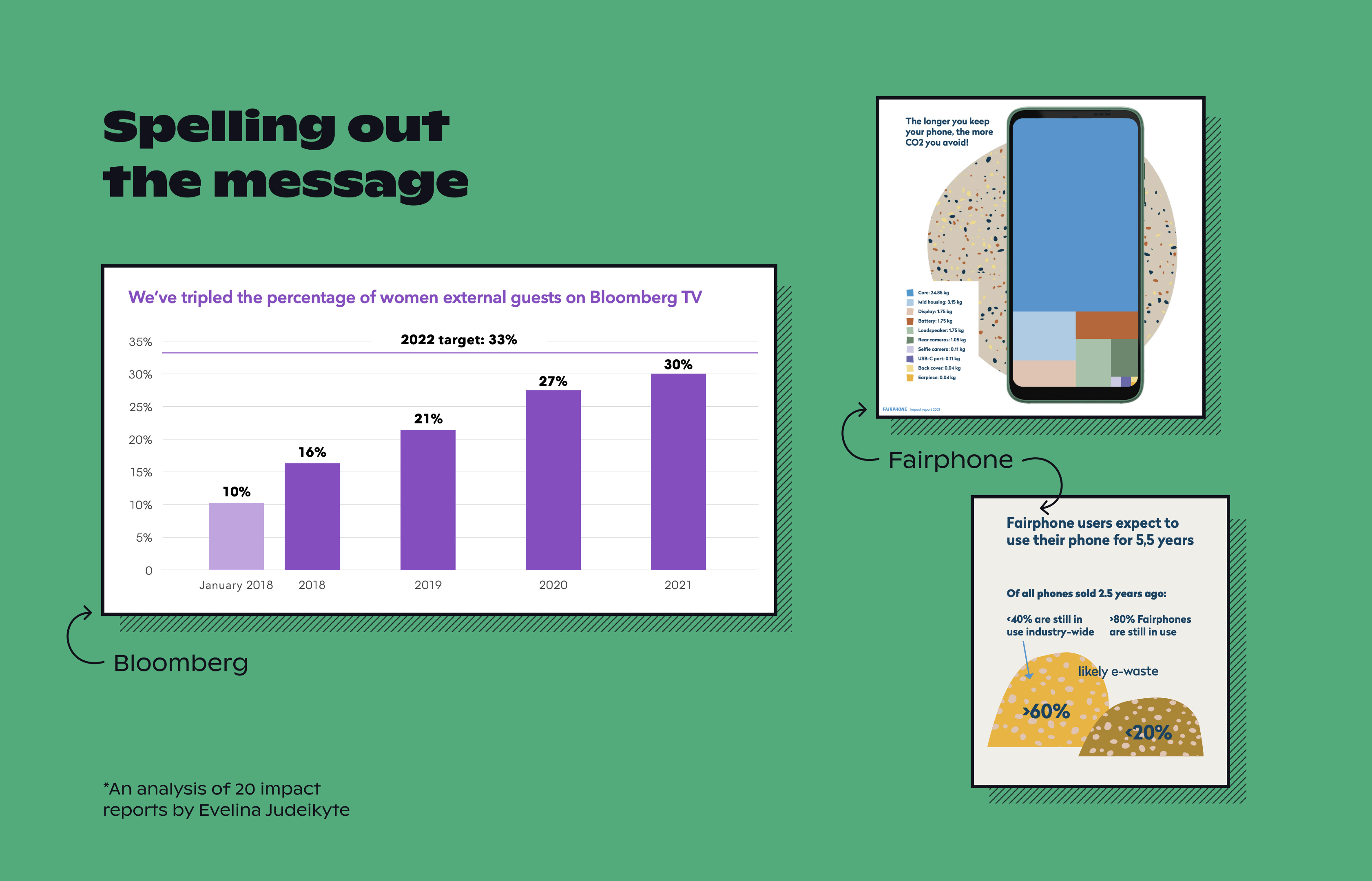 Visualising impact (2) - by Evelina Parrou - The Plot