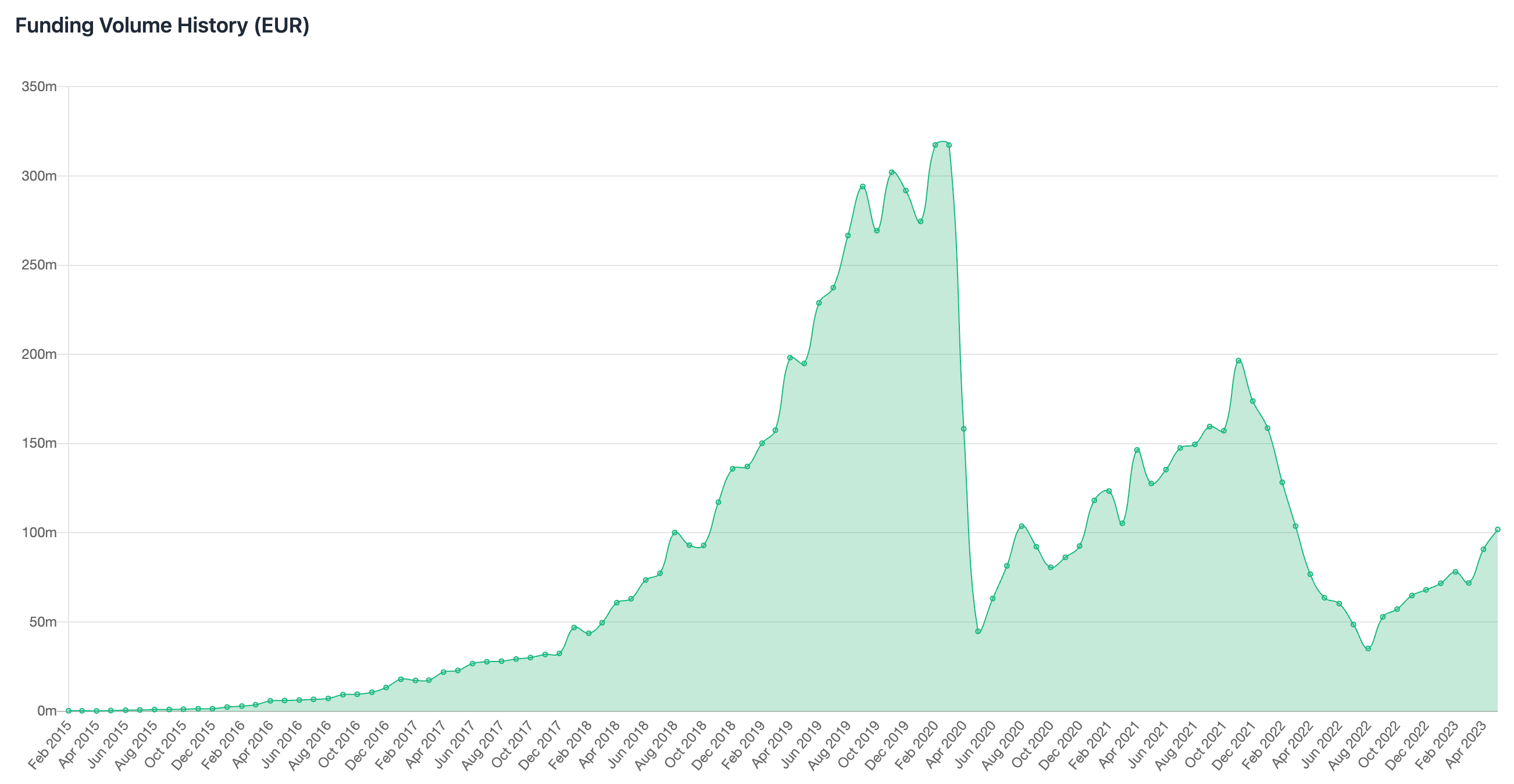 Mintose platvormi ülevaade aastal 2023 - by Taavi Ilves