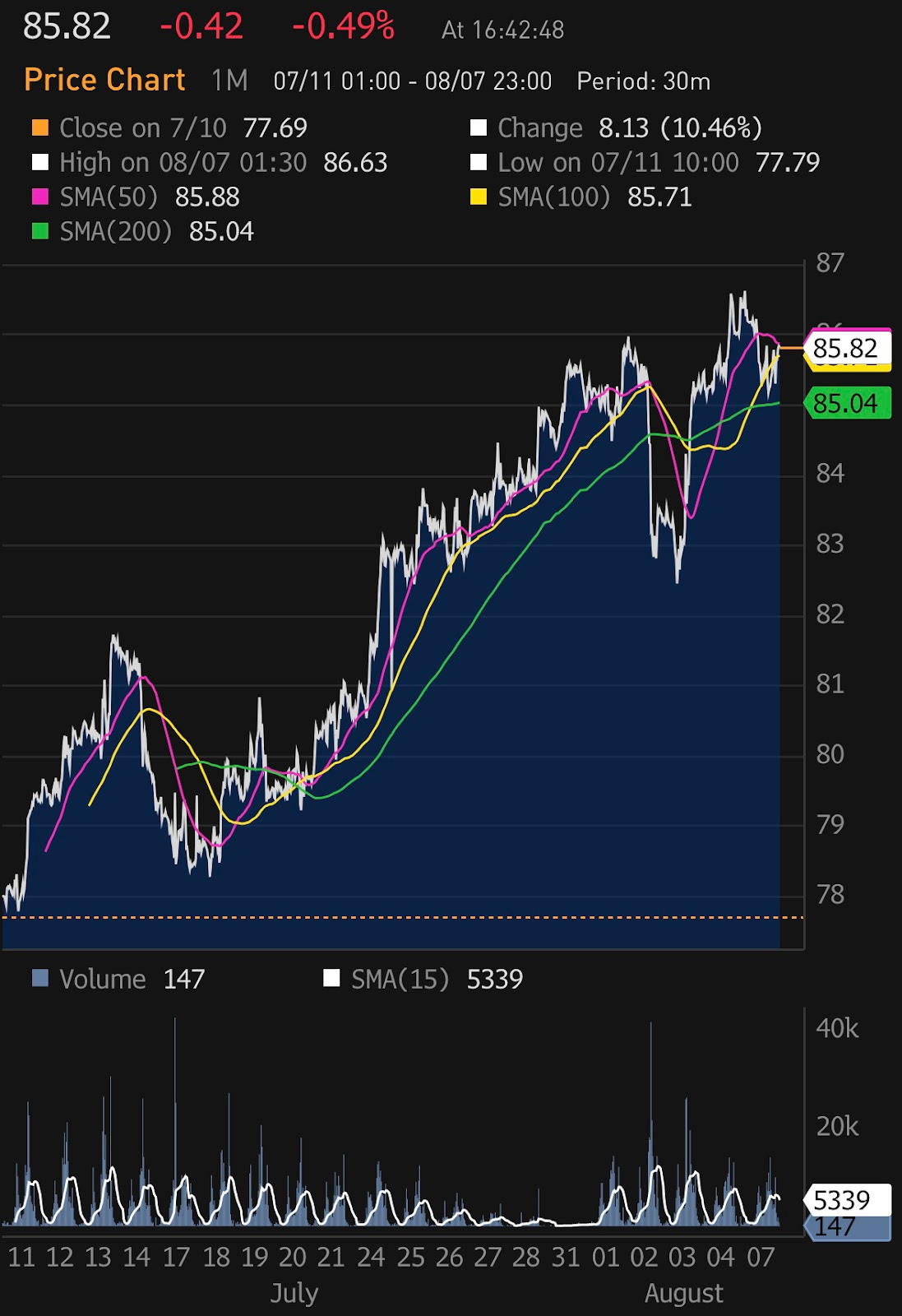 Return of the Inflation - Mark’s Newsletter