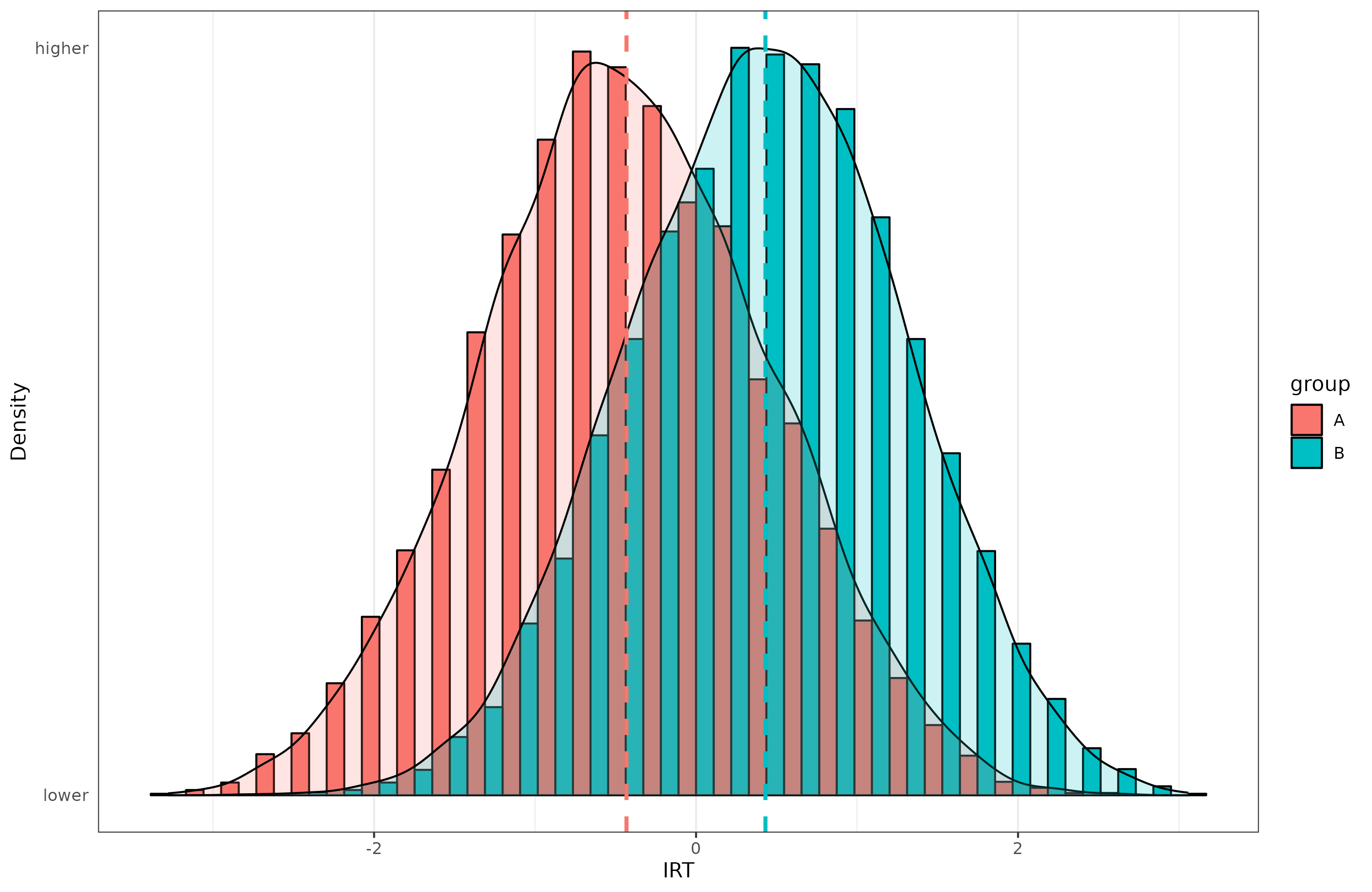 Brief introduction to test bias in mental testing