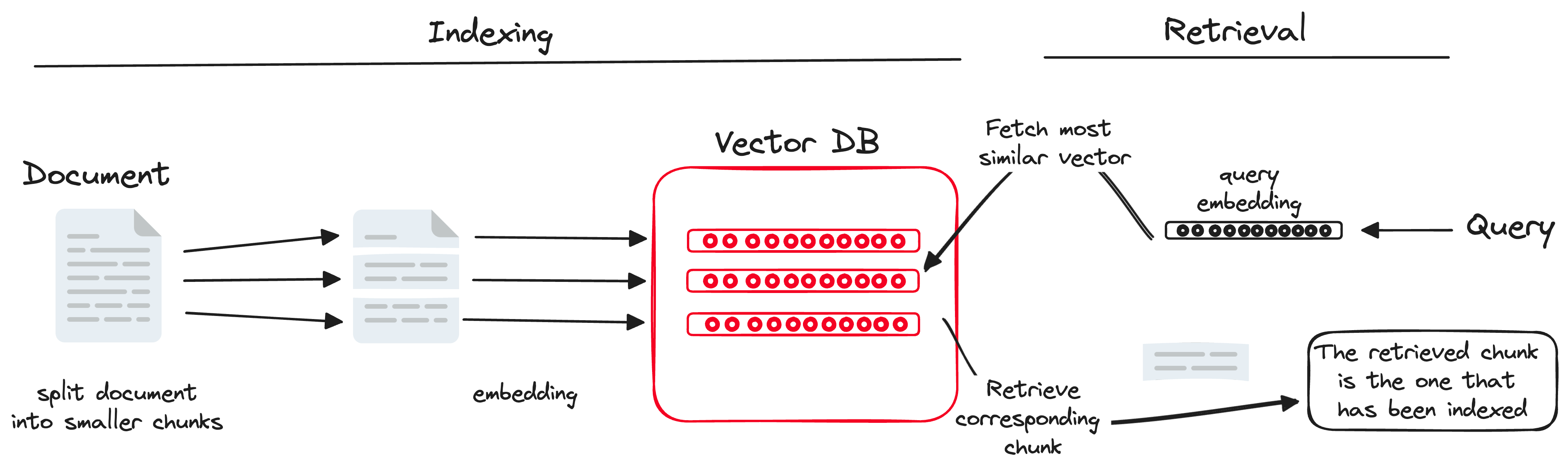 The Tech Buffet #12: Improve RAG Pipelines With These 3 Indexing Methods