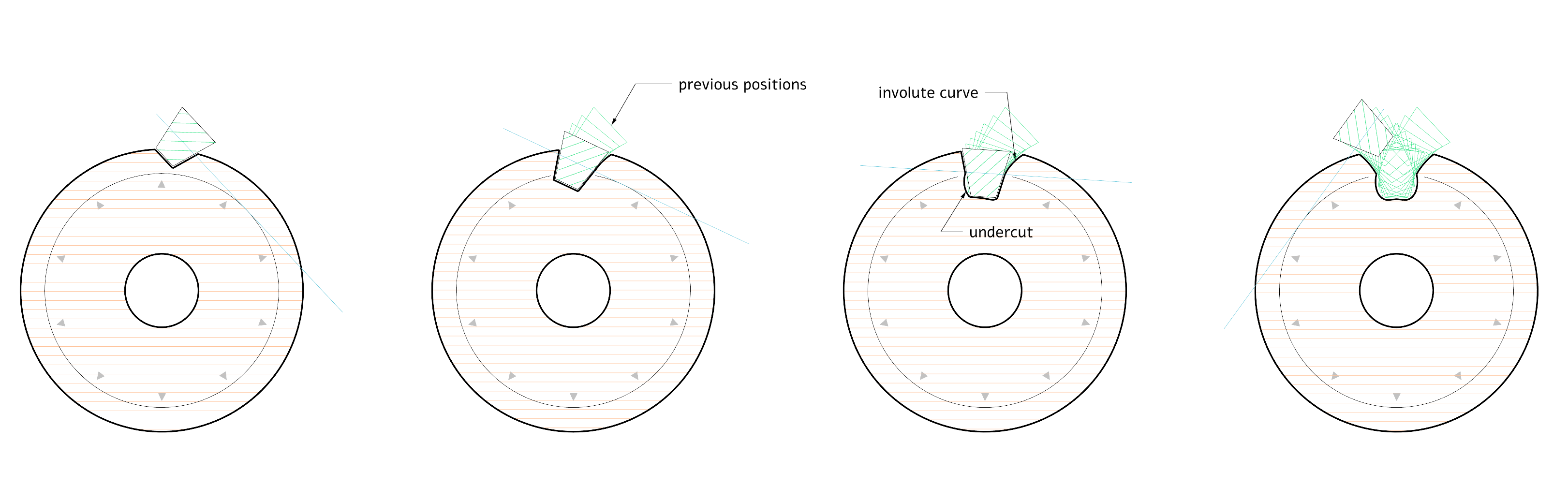 A 15-minute intro to involute gears - lcamtuf’s thing