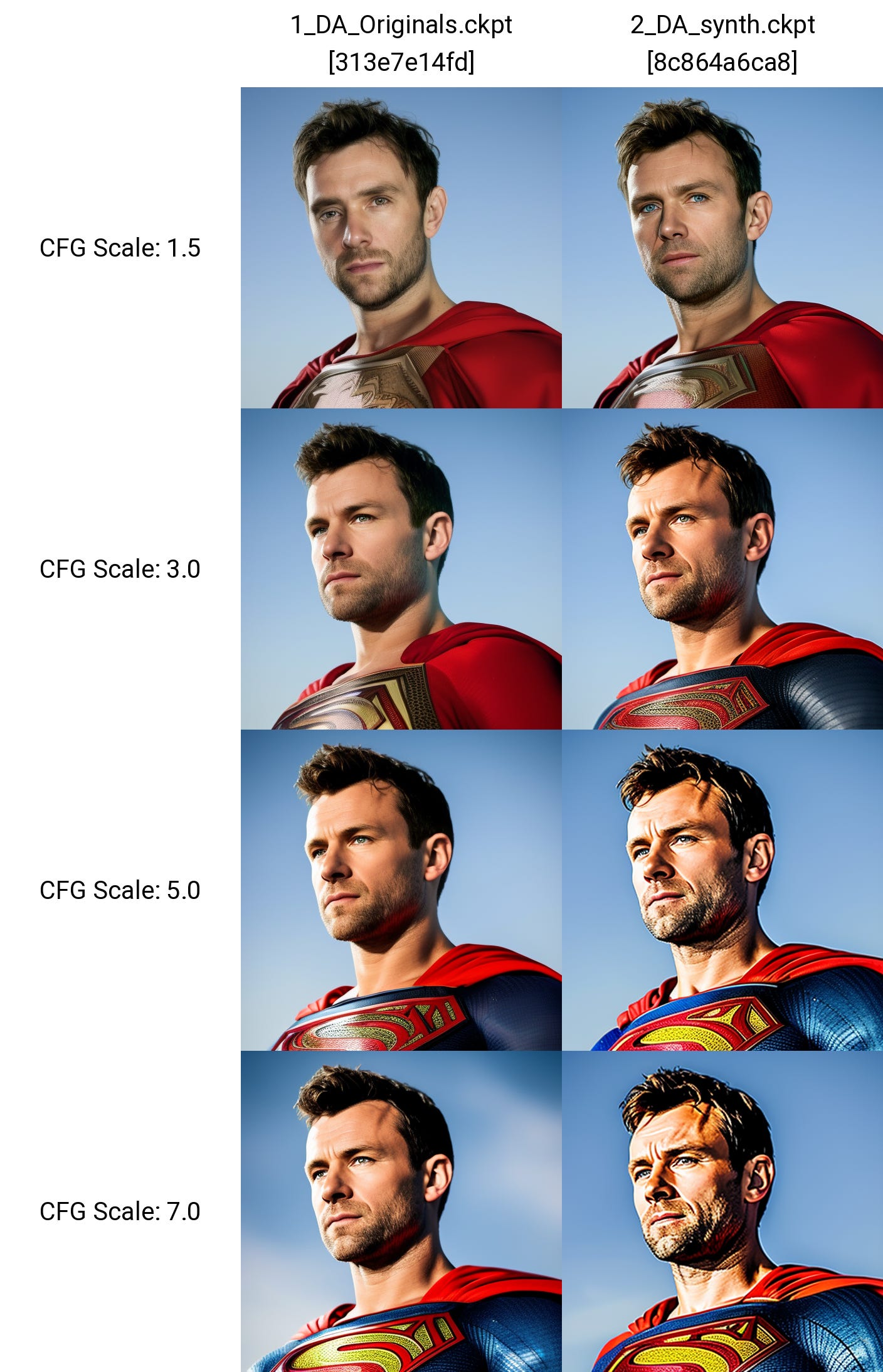 Synthetic Data Trains Stable Diffusion Faster?!