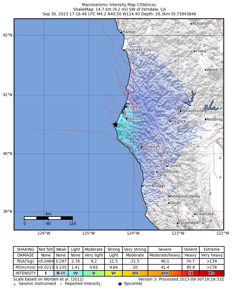 Magnitude 4.7 earthquake jolts northern California