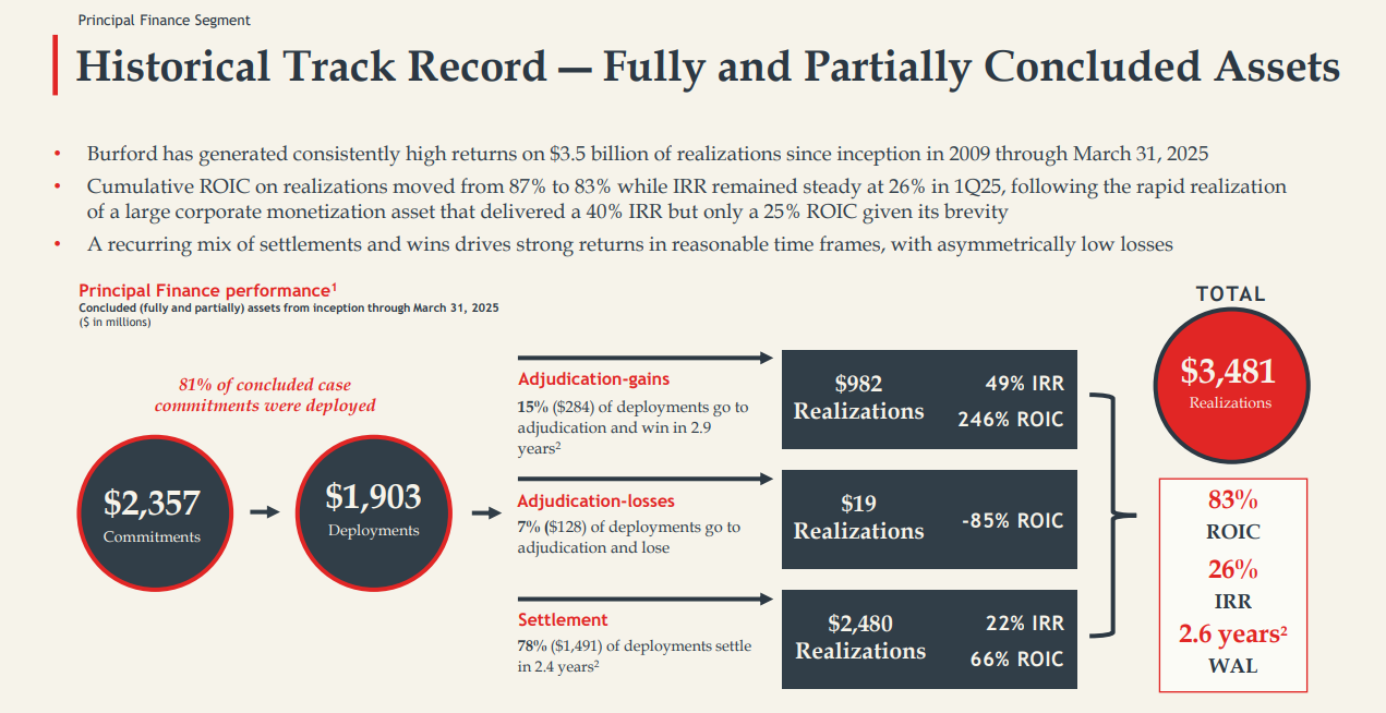 Burford Capital One Pager - by Brian Coughlin