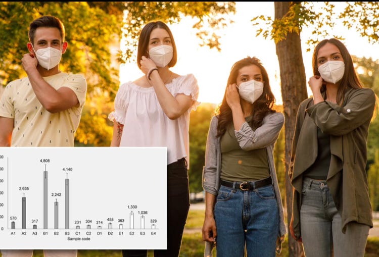 Be Armed with A Good Explanation for "Masks Don't Work!"