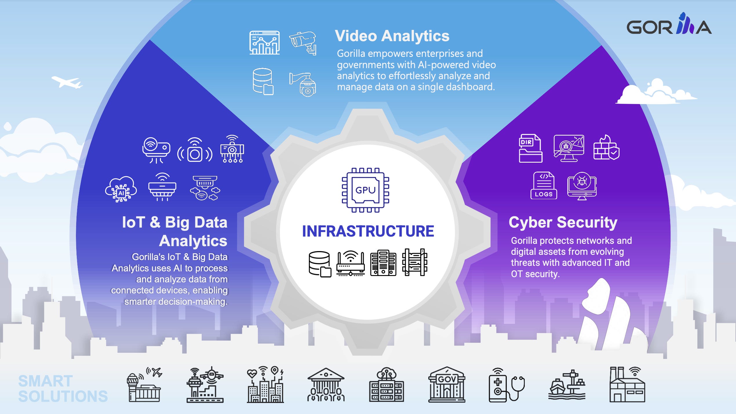 Problems at Gorilla Technology Group (GRRR)