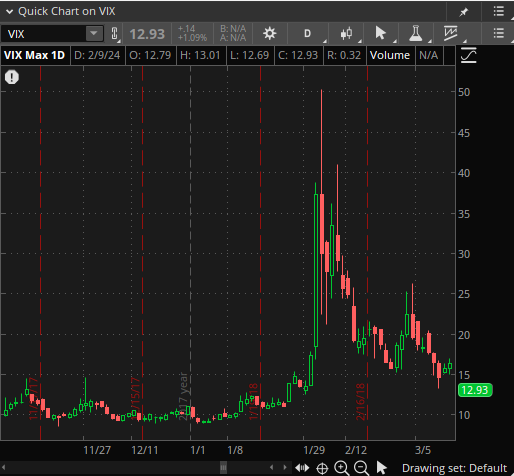 Scott Murray | Substack