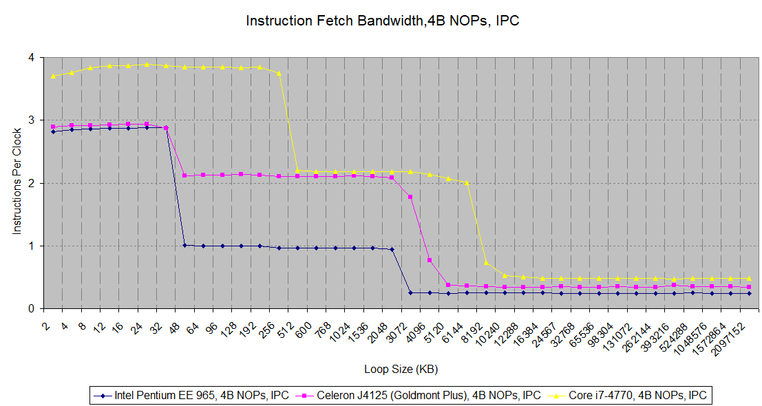 Intel’s Netburst: Failure is a Foundation for Success