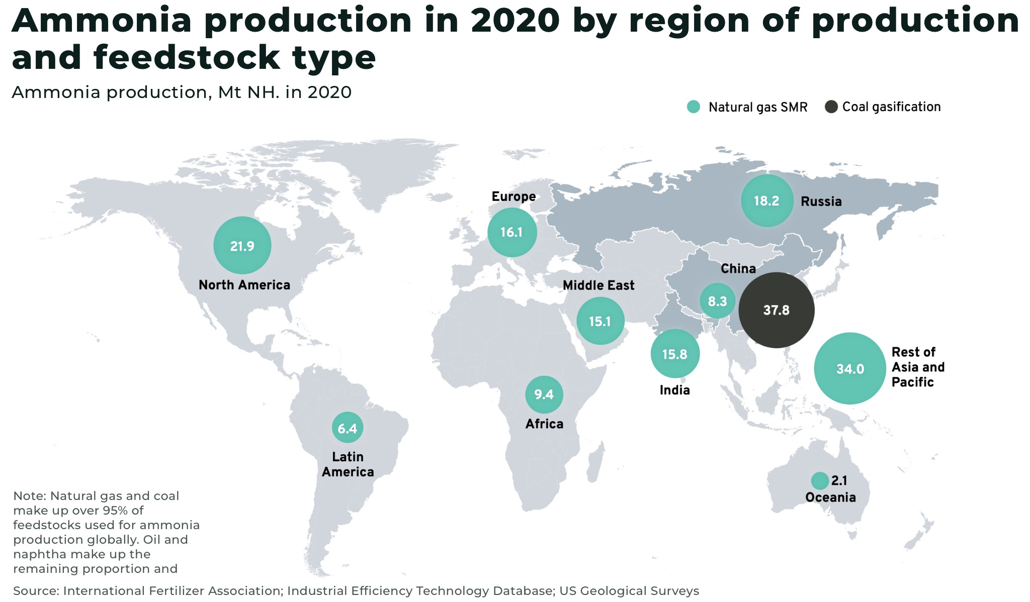 Is ammonia the answer to hydrogen energy’s problems?