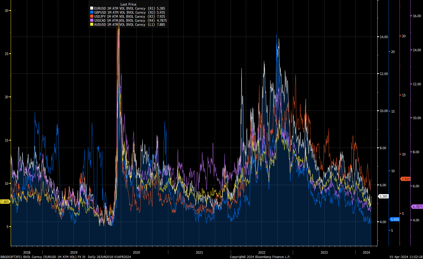 Asset Class Report: Bonds and FX - Capital Flows