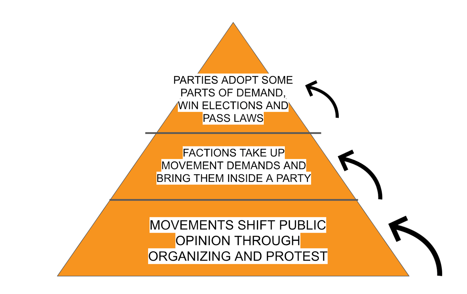 Democrats, Parties, and Palestine: Five Stages of Political Grief