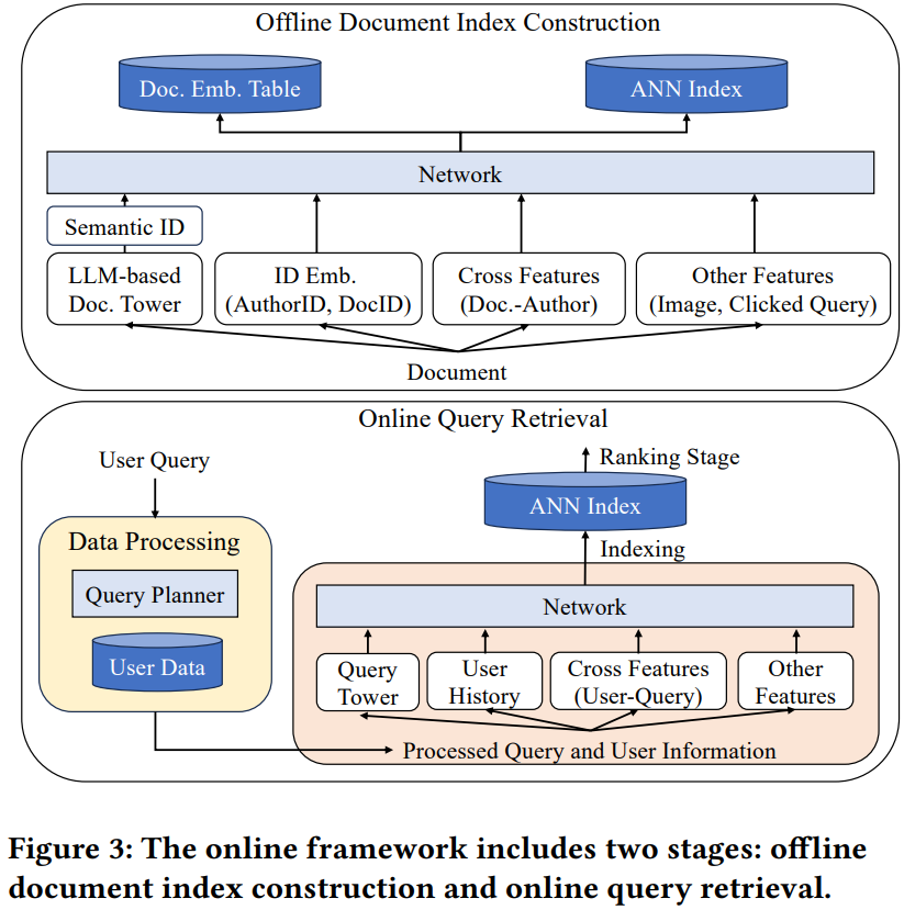 A Comparative Analysis of LLM Ranking Systems, Analyzing the ...