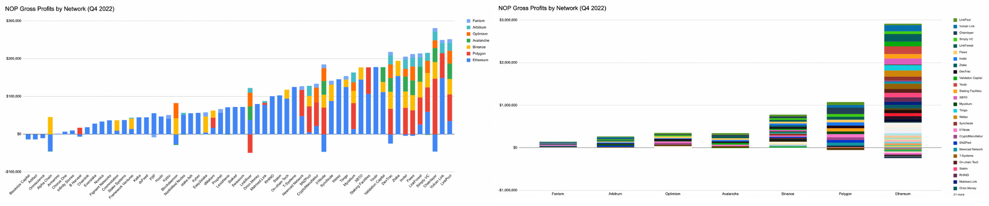 Chainlink Network Financials and Valuation