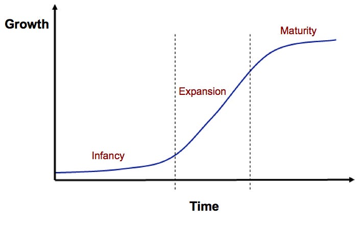 Paradigm Shift: Master One Of The Top 10 Mental Models I Have Ever Learned
