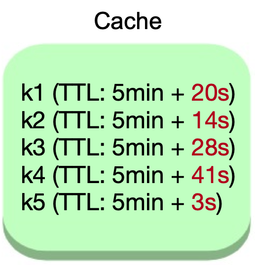 A Crash Course in Caching - Final Part - by Alex Xu