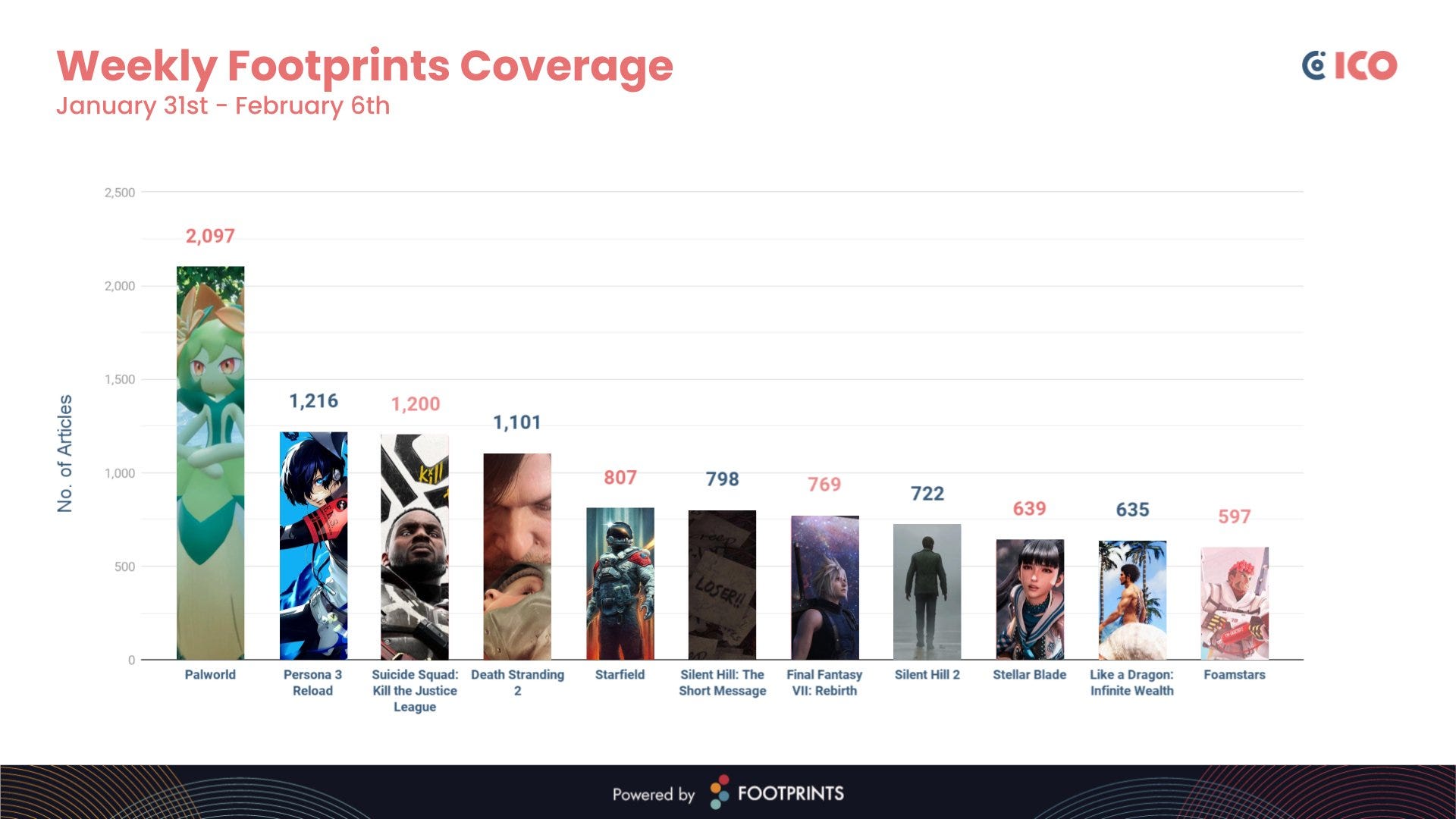 Which countries played PC and console games... recently?