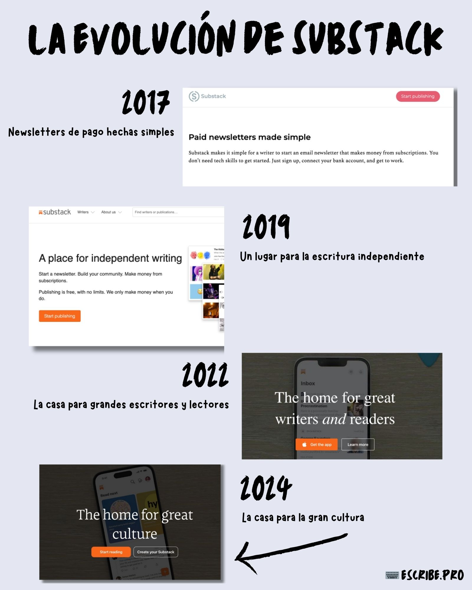 ¿Substack nos ha traicionado? - by Víctor Millán