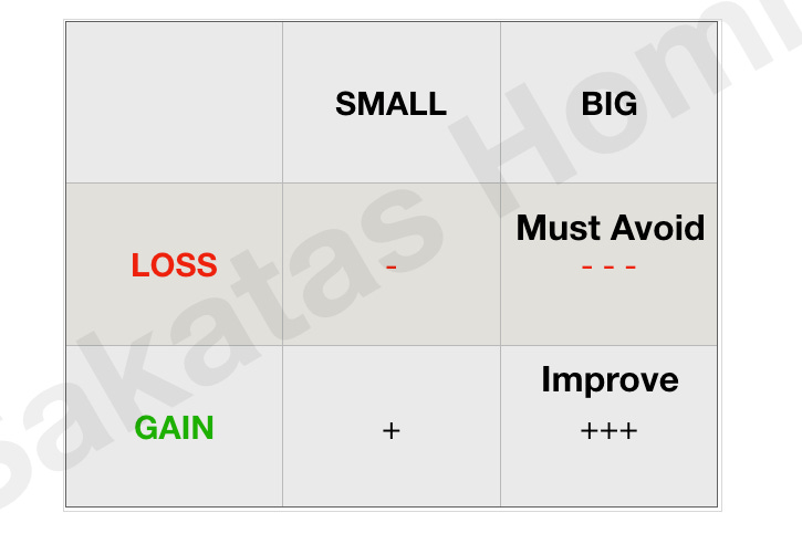 How to manage risk like a pro? - by Sakatas Homma