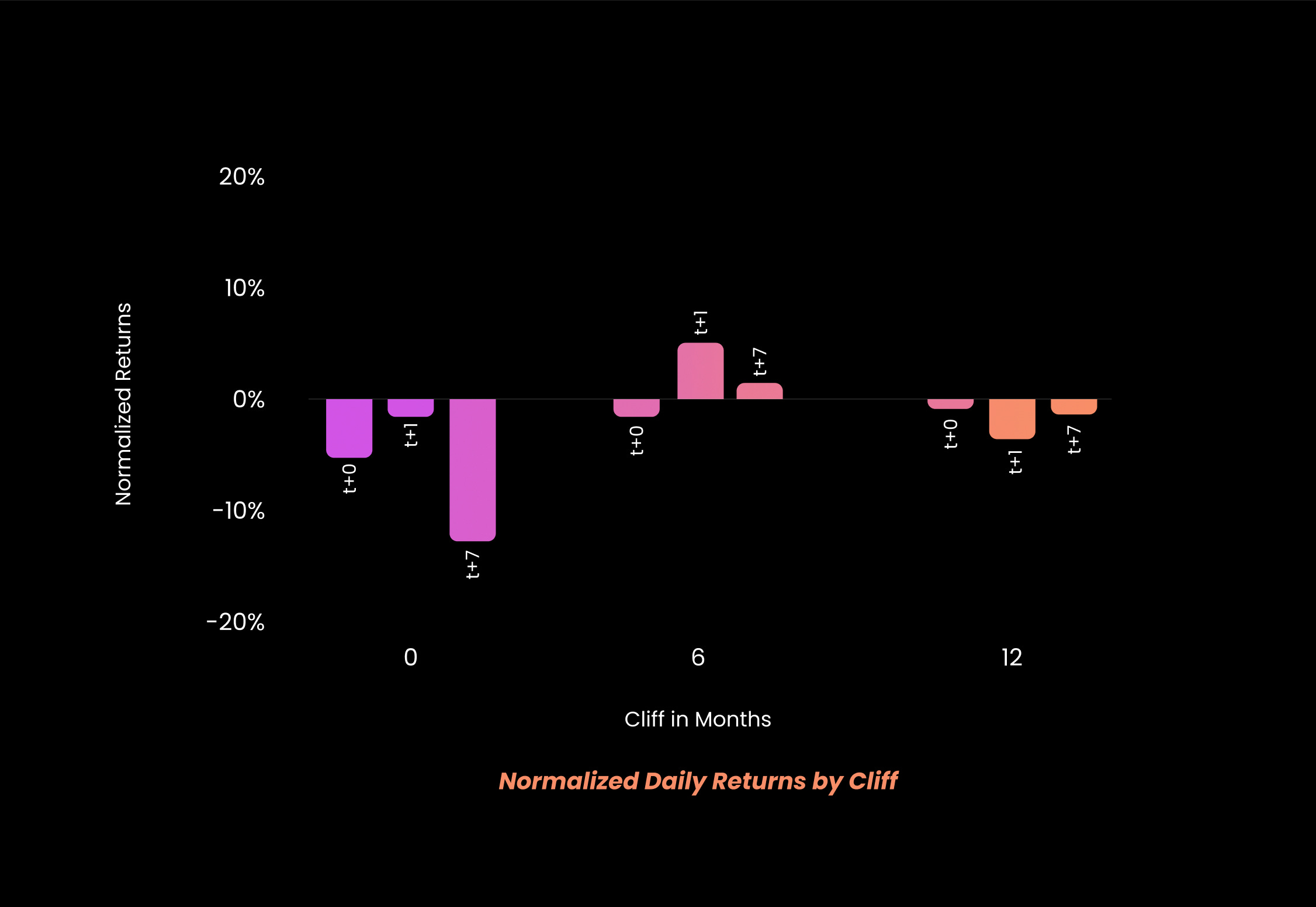 The Optimal Token Vesting Schedule - by Lauren Stephanian