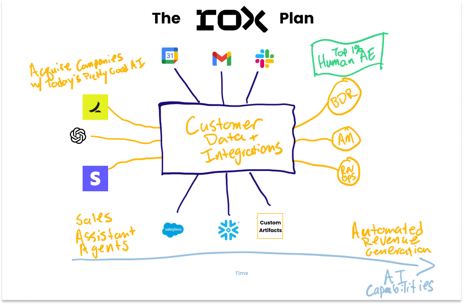 Rox - Not Boring by Packy McCormick