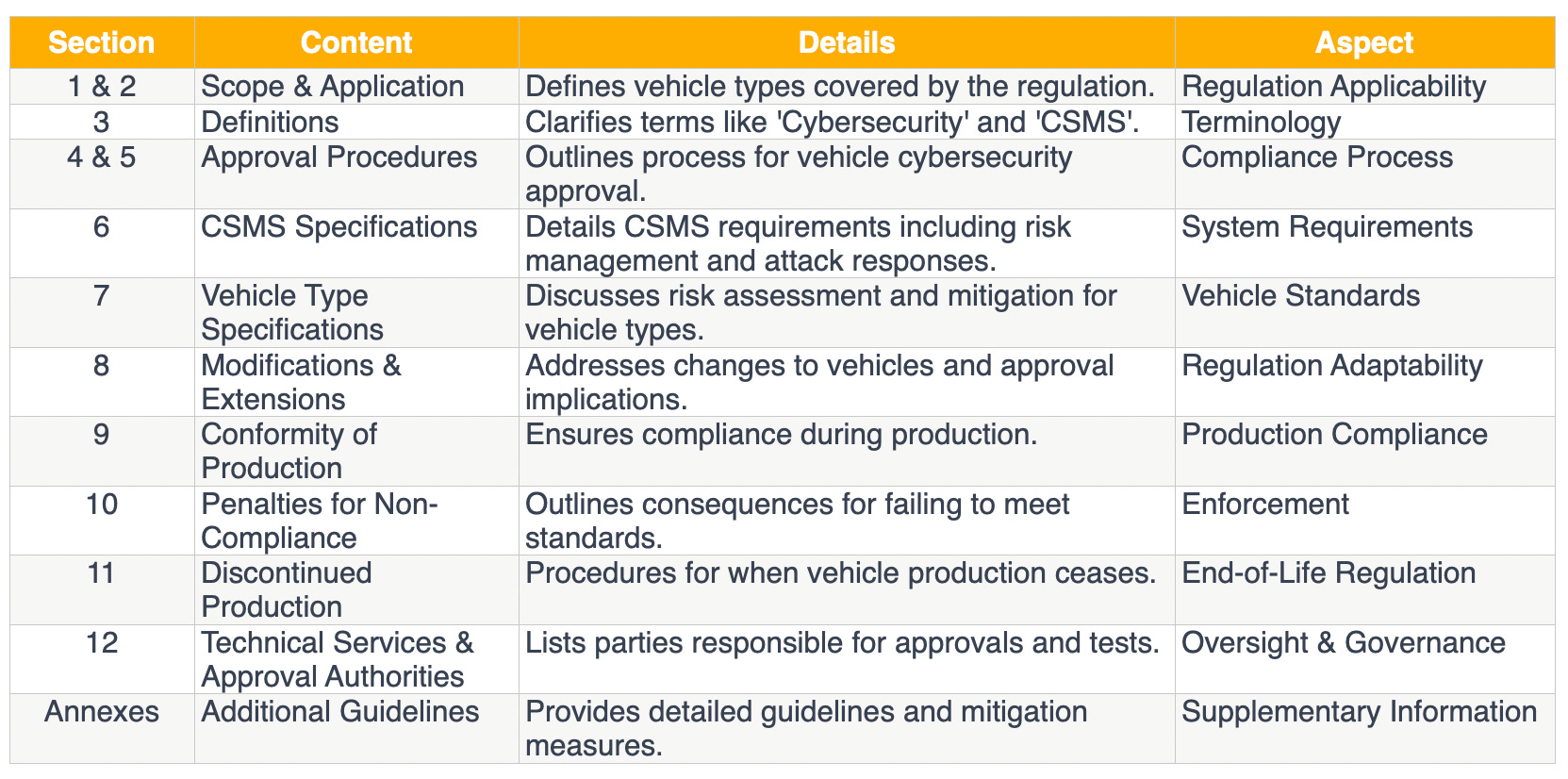 How UNECE R155 Redefined Porsche's Strategy and the Automotive Landscape