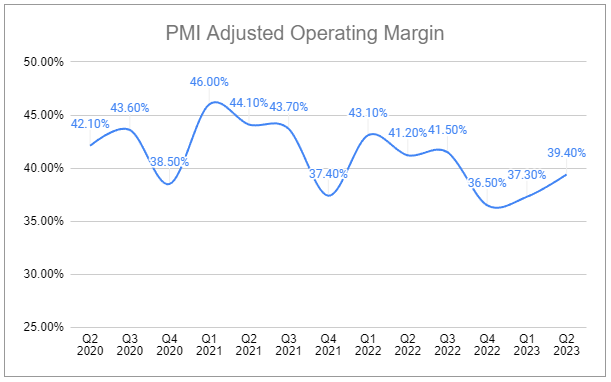 Philip Morris International: Outstanding Momentum