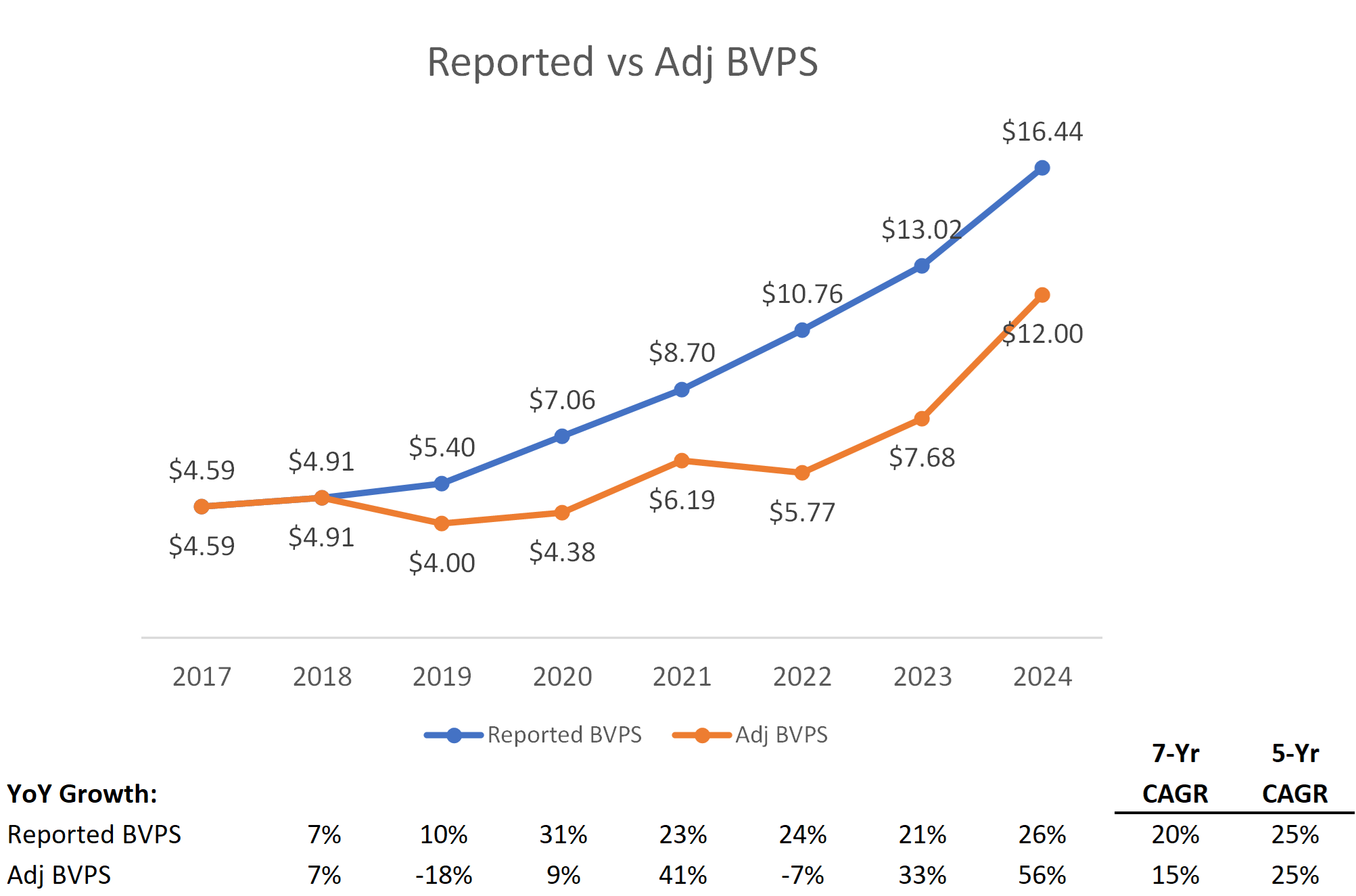 [$TSU.TO] Trisura Group - by Ryan Seawell