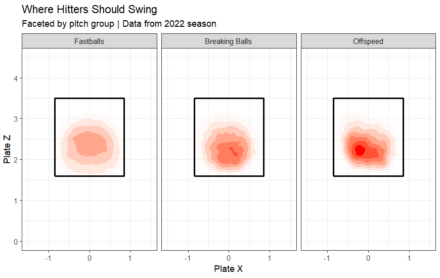 Introducing Swing Decision Run Value - by Drew Haugen