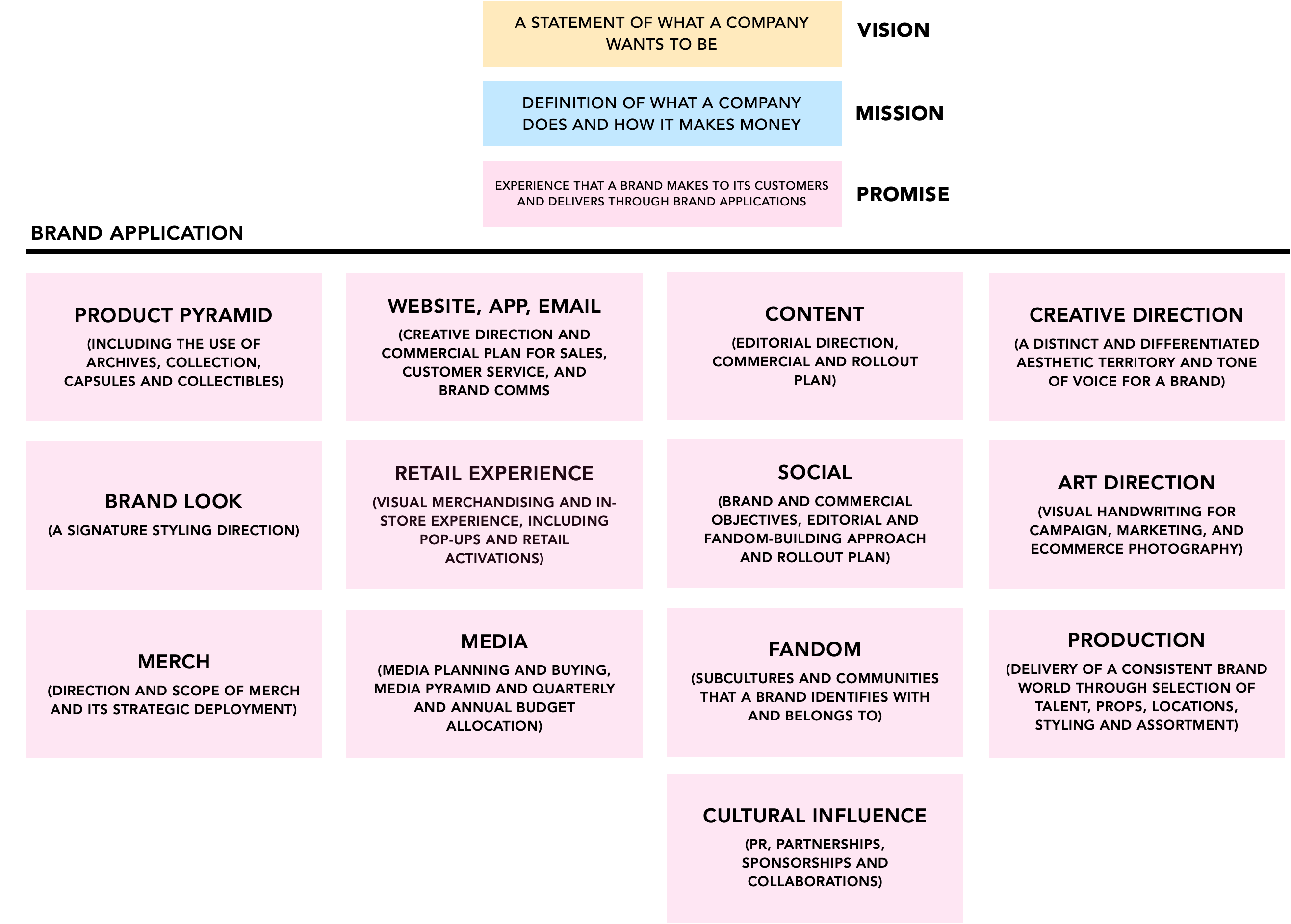 The brand stack - by Ana Andjelic