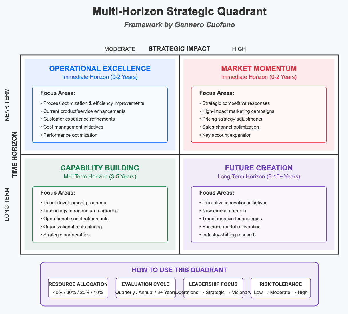 Contextual Mapping Framework - by Gennaro Cuofano