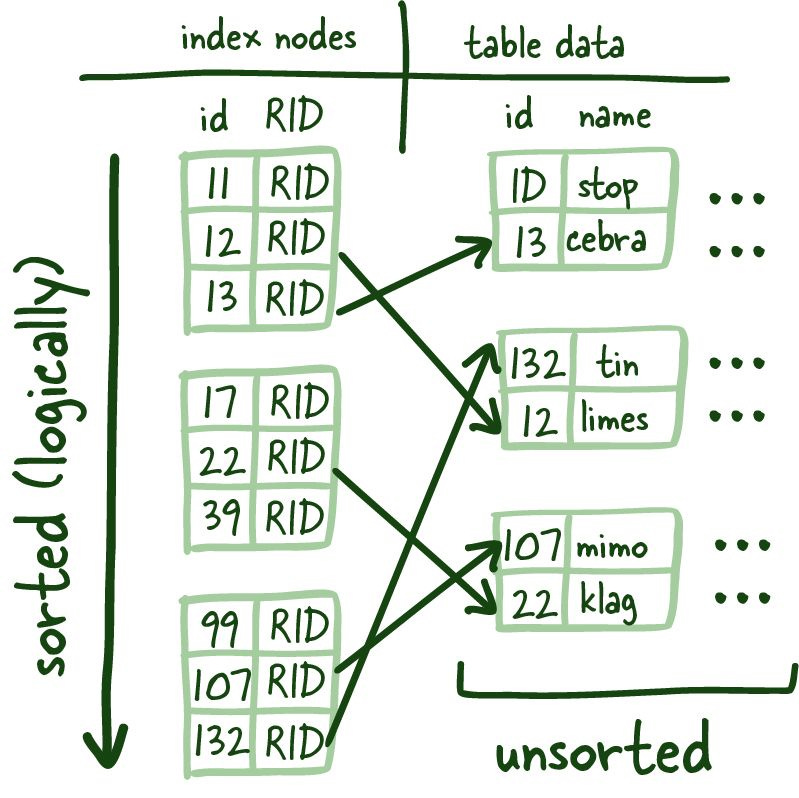 Relational Databases Explained - by Mahdi Yusuf