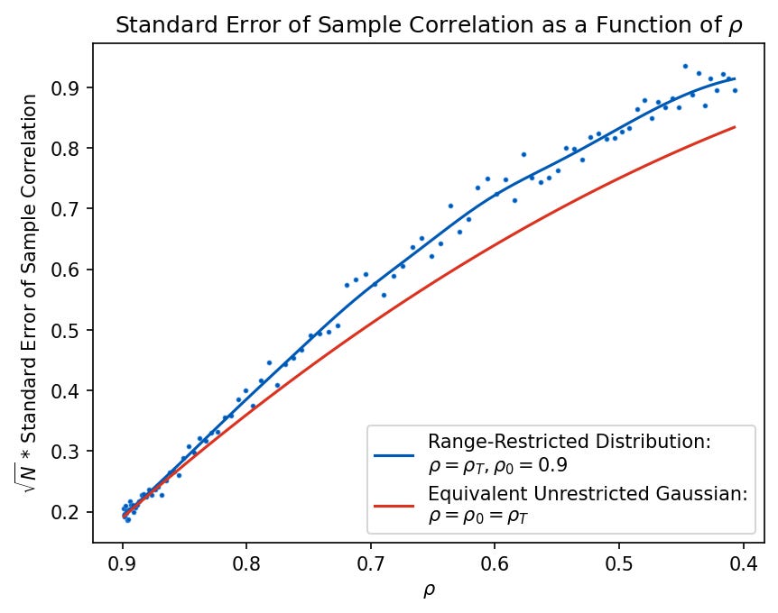 Range Restriction: Why Generalizing From Your Social Group Is Harder ...