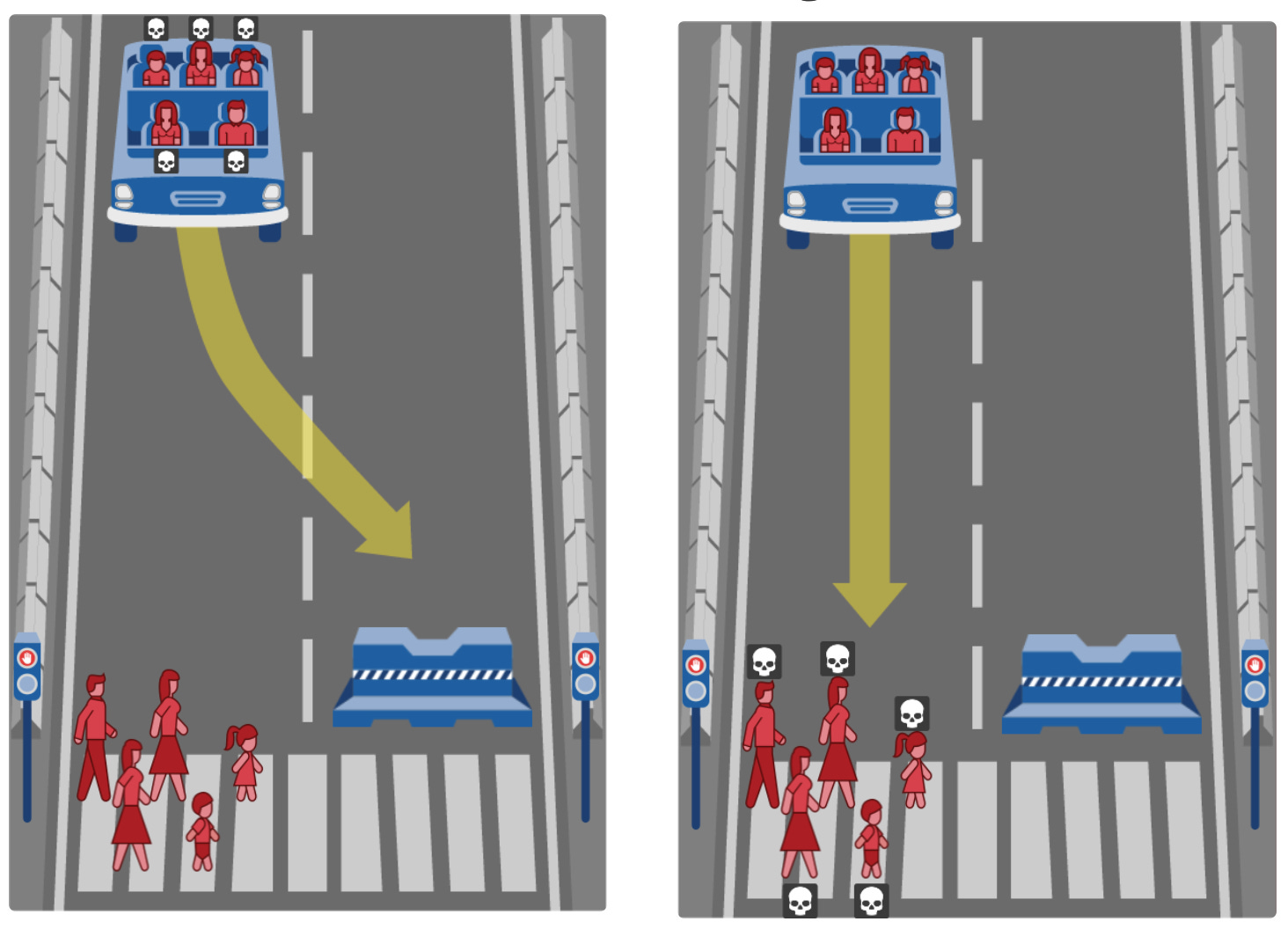 How people make moral decisions in the age of driverless cars