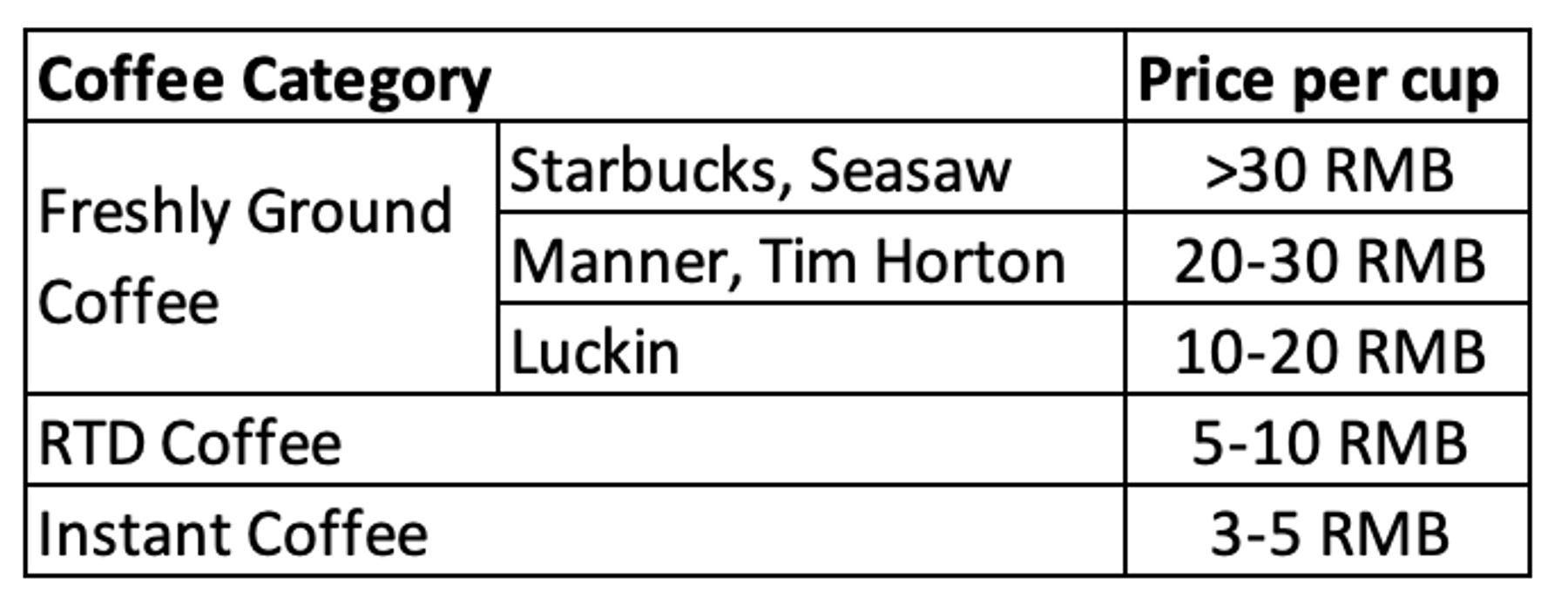 How China's Coffee Revolution Can Inspire India's 🇨🇳 🇮🇳
