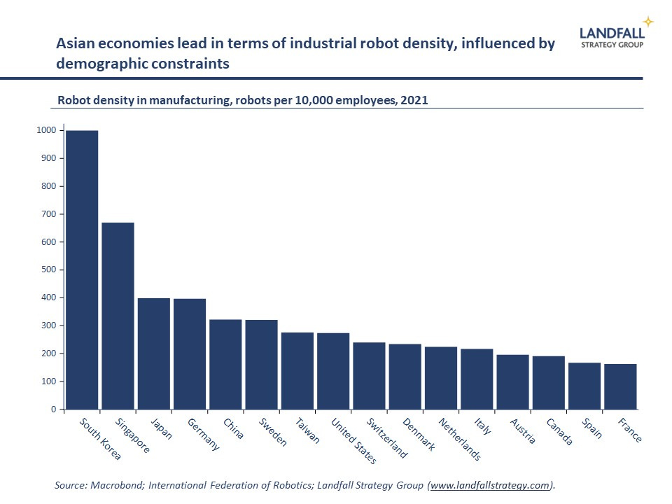 The great contraction | interest.co.nz