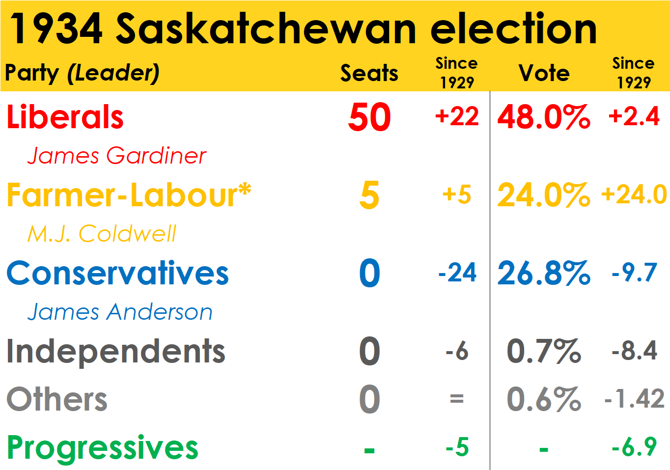 Weekly Writ for June 19: Are Canadians not in 'decision mode' yet?