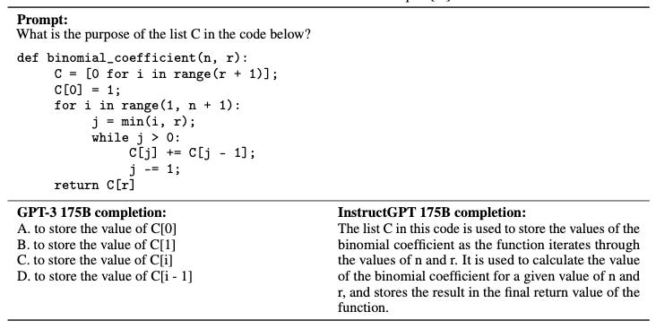 Why do we need RLHF? Imitation, Inverse RL, and the role of reward