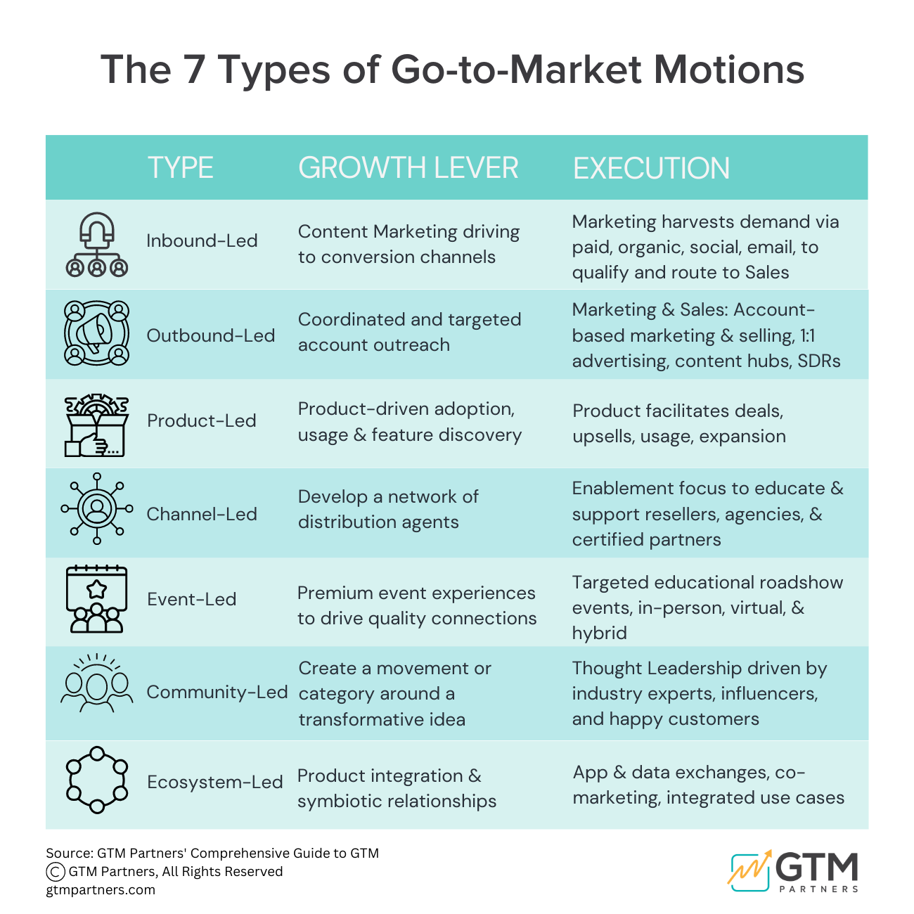 How to know whether you need a new GTM motion? We have a new framework.