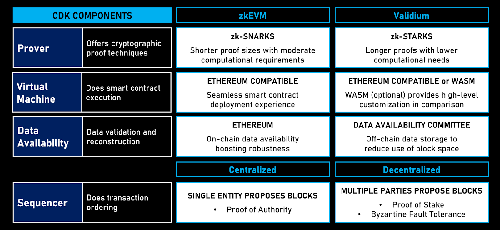 Polygon CDK: The endgame for L2 scaling solutions