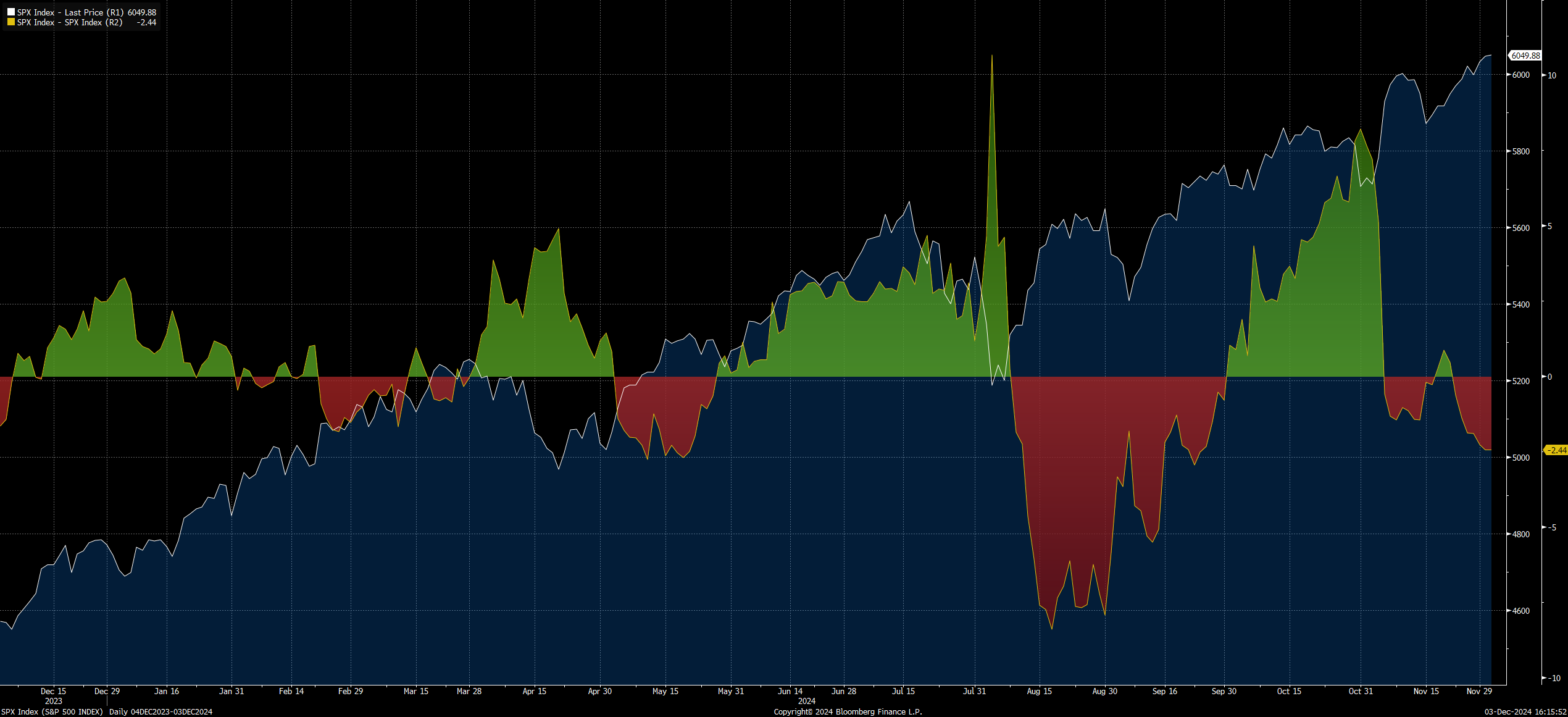Alpha Report: The Macro Risks For Bitcoin