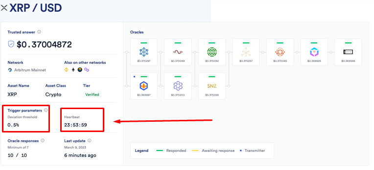 Stork Network Overview - by Blockchain Vietnamese
