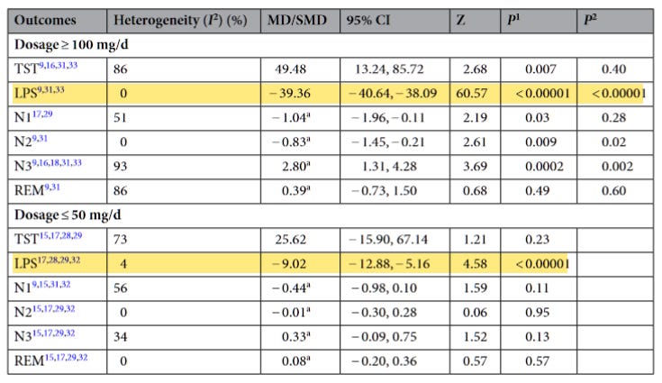 Wot's... Uh The Deal with Trazodone? - by Nils Wendel, MD